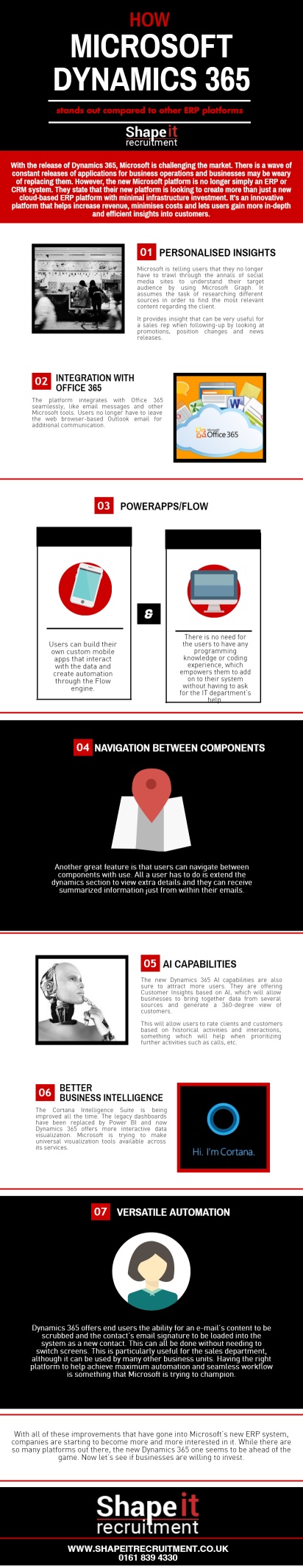 How Microsoft Dynamics 365 Stands Out Compared to Other ERP Platforms ...